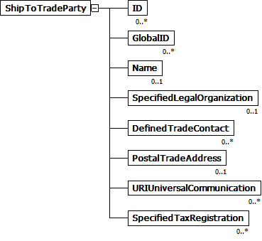 FACTUR-X; DRAFT; EN16931-CONFORMANT-EXTENDED